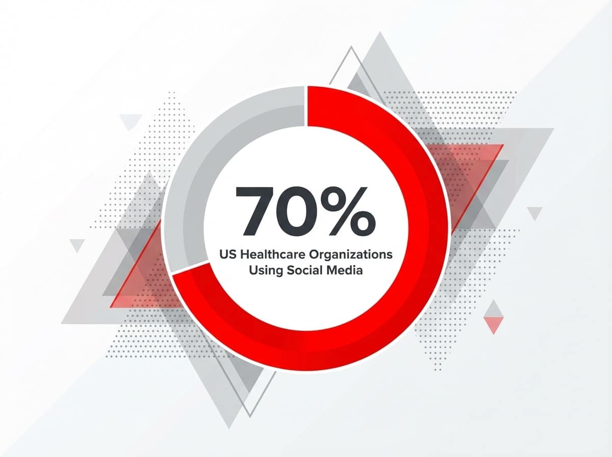 Social Media Marketing for Hospitals Proven Success Strategies Guide